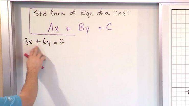 Standard Form Of A Line What Is C
