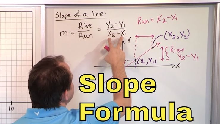 Slope Formula Rise Over Run Calculating The Slope Of A Line In A Graph