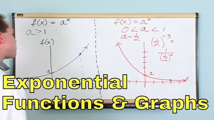 What Is A Exponential Function Exponential Functions Mini Quiz Algebra