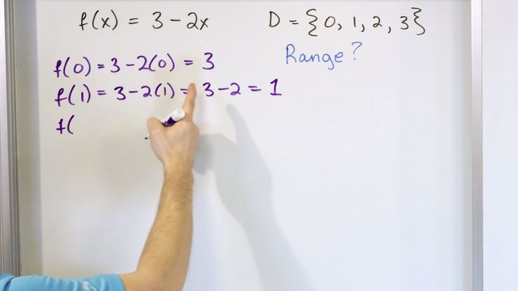 Domain And Range Algebra 1 Powerpoint
