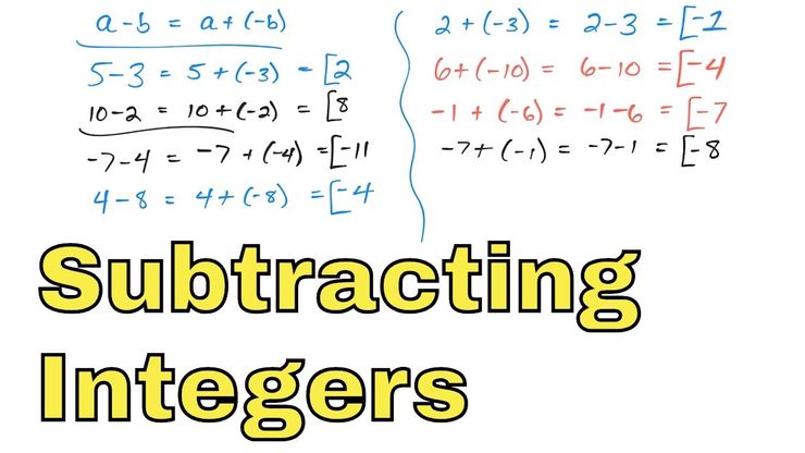 Subtracting Negative Integers