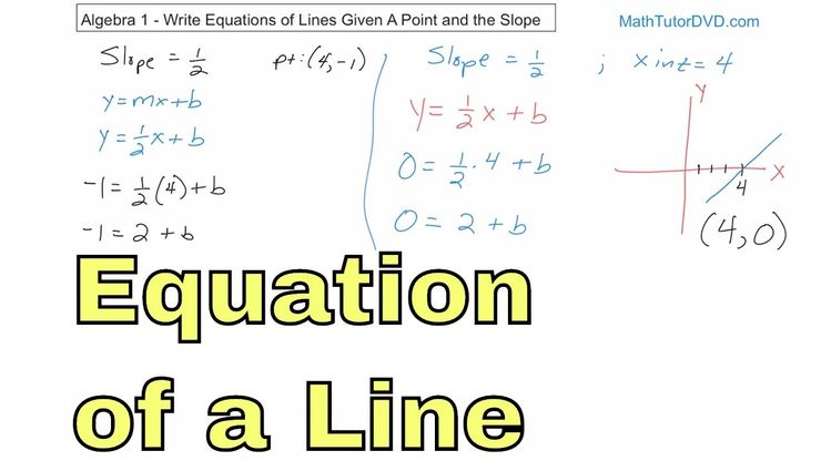 Equation Of A Line Formula