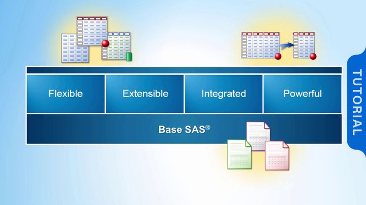 Object Detection With Tiny Yolov2 Model Advanced Analytics Sas